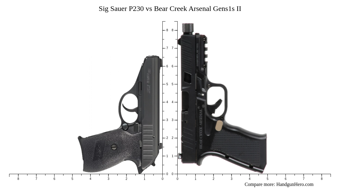 Sig Sauer P230 vs Bear Creek Arsenal Gens1s II size comparison | Handgun Hero