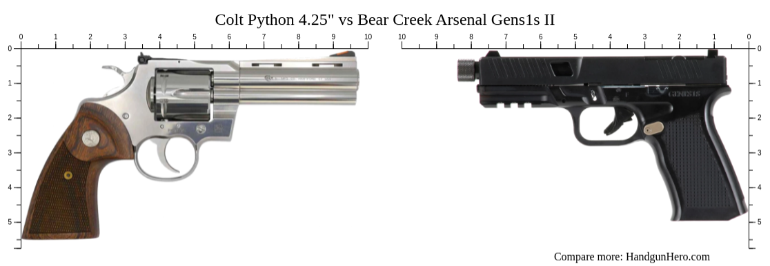 Colt Python 4.25" vs Bear Creek Arsenal Gens1s II size comparison ...