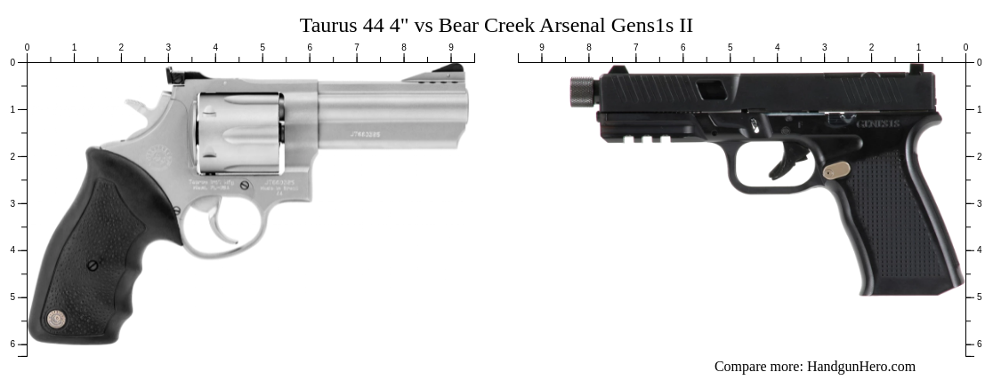 Taurus 44 4" vs Bear Creek Arsenal Gens1s II size comparison | Handgun Hero