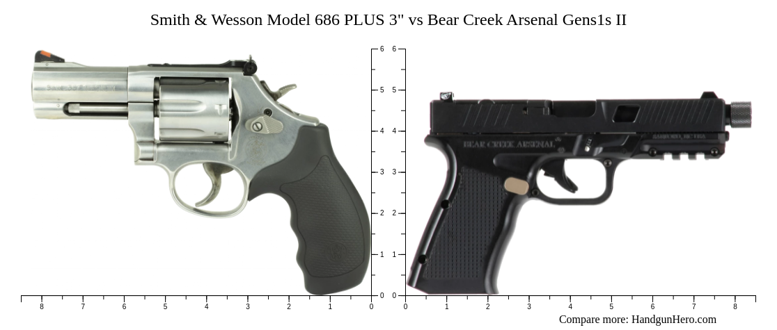Smith & Wesson Model 686 PLUS 3" vs Bear Creek Arsenal Gens1s II size ...