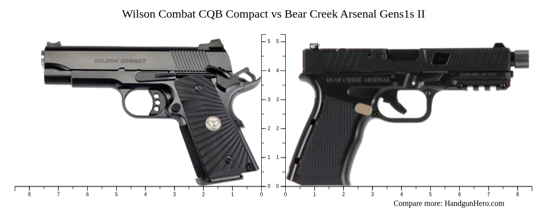 Wilson Combat CQB Compact vs Bear Creek Arsenal Gens1s II size ...