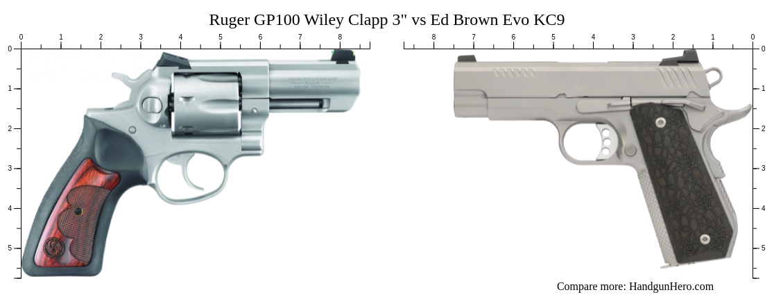 Ruger GP100 Wiley Clapp 3" vs Ed Brown Evo KC9 size comparison | Handgun Hero
