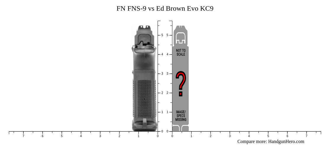 FN FNS-9 vs Ed Brown Evo KC9 size comparison | Handgun Hero