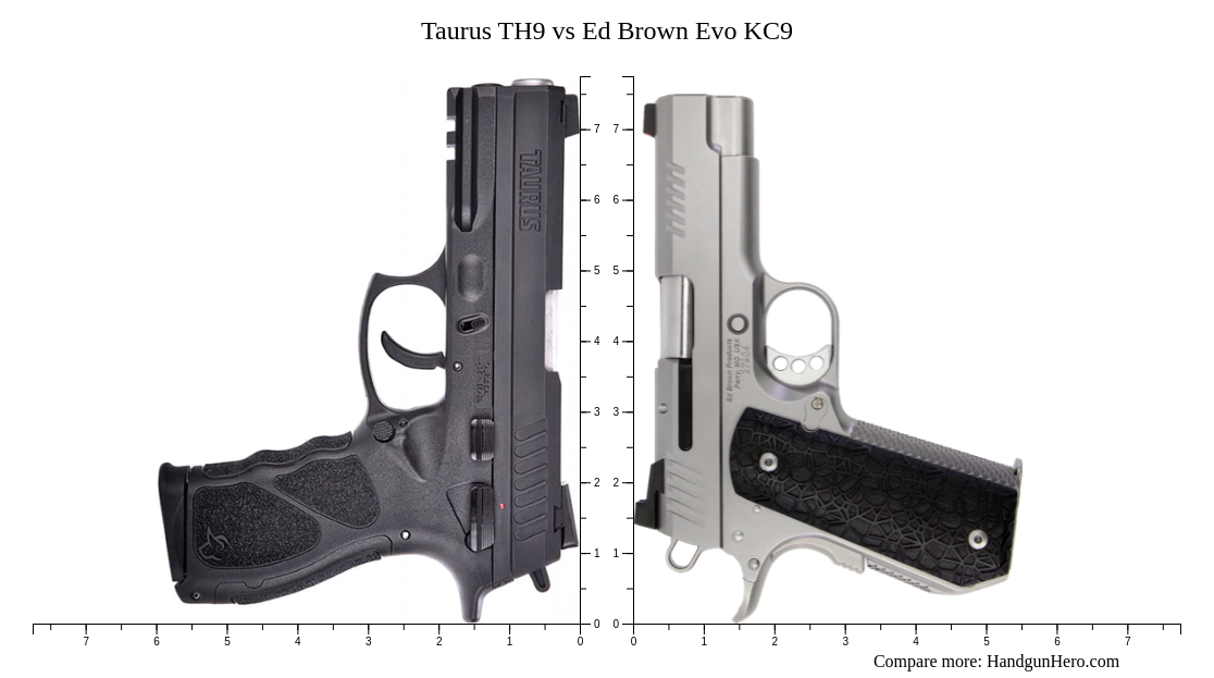 Taurus TH9 vs Ed Brown Evo KC9 size comparison | Handgun Hero