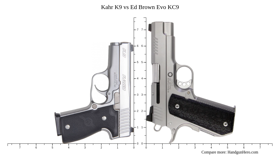 Kahr K9 vs Ed Brown Evo KC9 size comparison | Handgun Hero