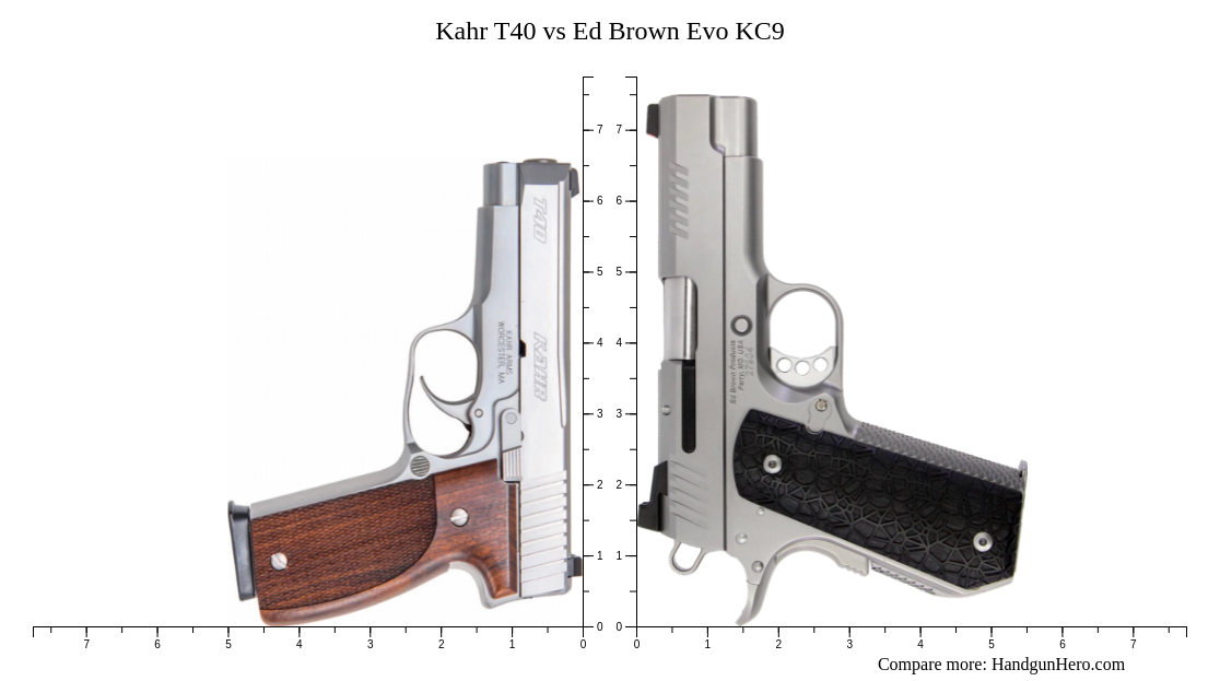 Kahr T40 vs Ed Brown Evo KC9 size comparison | Handgun Hero