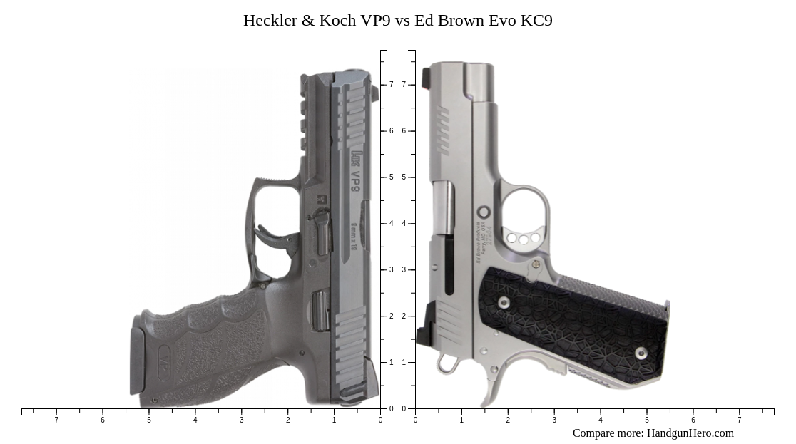 Heckler & Koch VP9 vs Ed Brown Evo KC9 size comparison | Handgun Hero