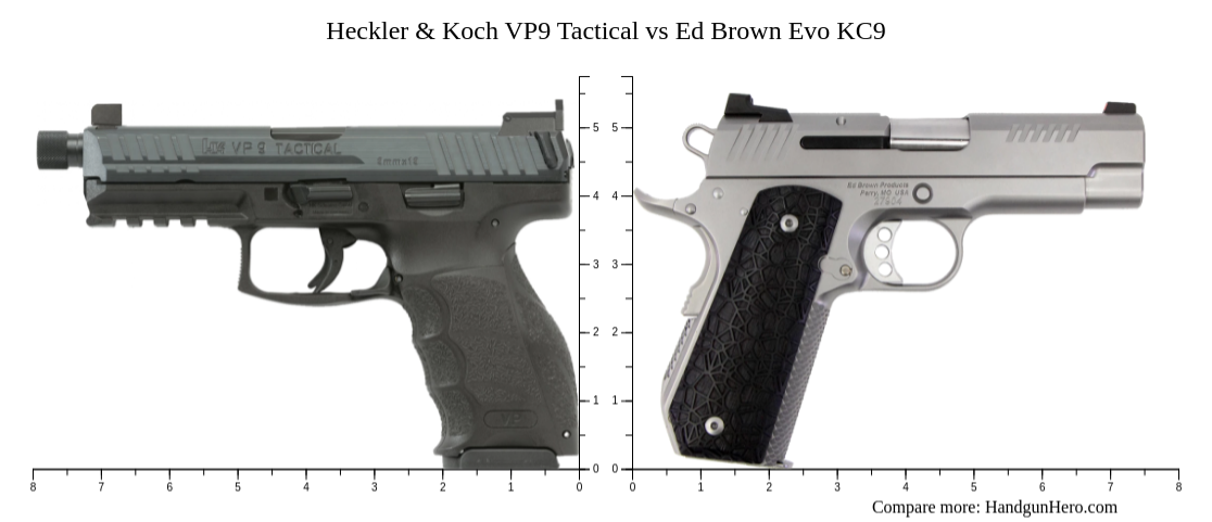 Heckler & Koch VP9 Tactical vs Ed Brown Evo KC9 size comparison ...
