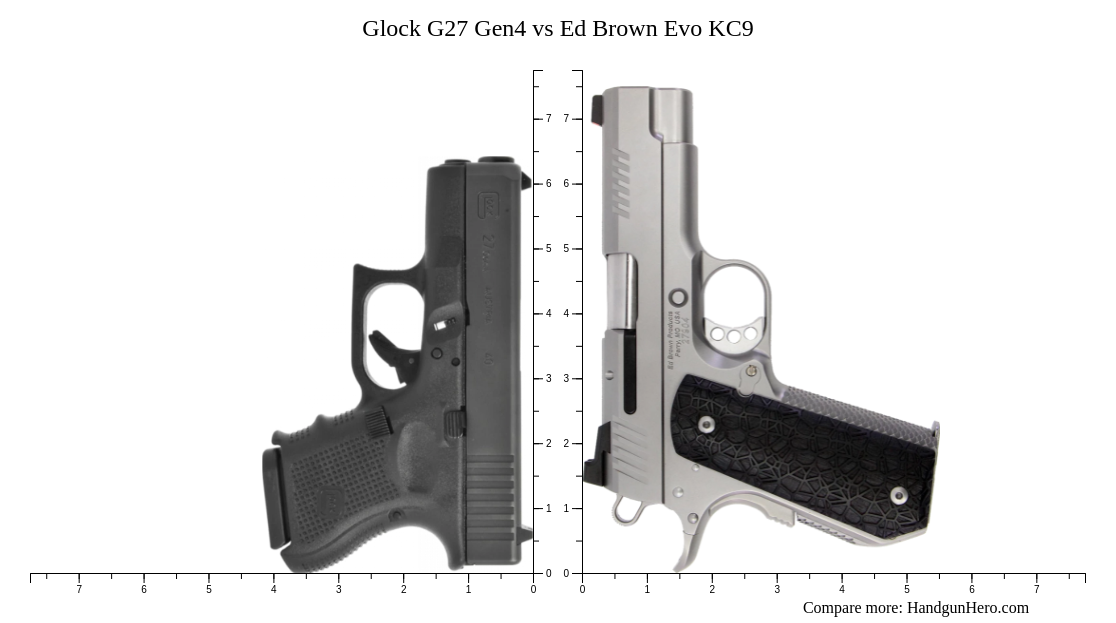 Glock G27 Gen4 vs Ed Brown Evo KC9 size comparison | Handgun Hero
