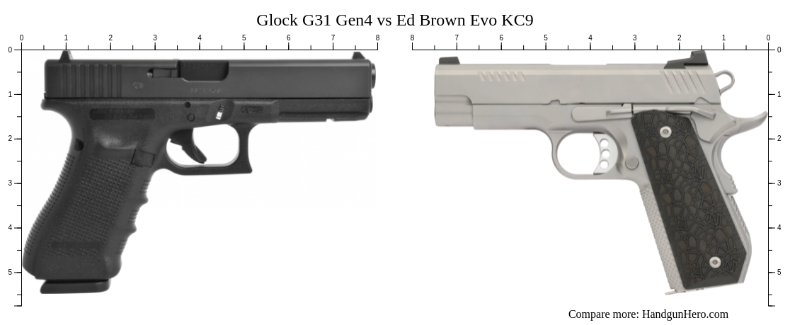 Glock G31 Gen4 vs Ed Brown Evo KC9 size comparison | Handgun Hero