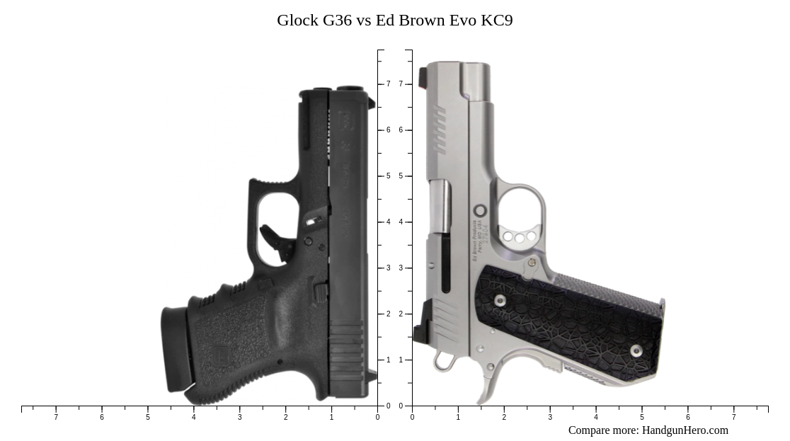 Glock G36 vs Ed Brown Evo KC9 size comparison | Handgun Hero