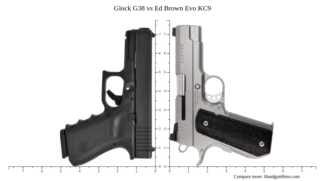 Glock G38 vs Ed Brown Evo KC9 size comparison | Handgun Hero