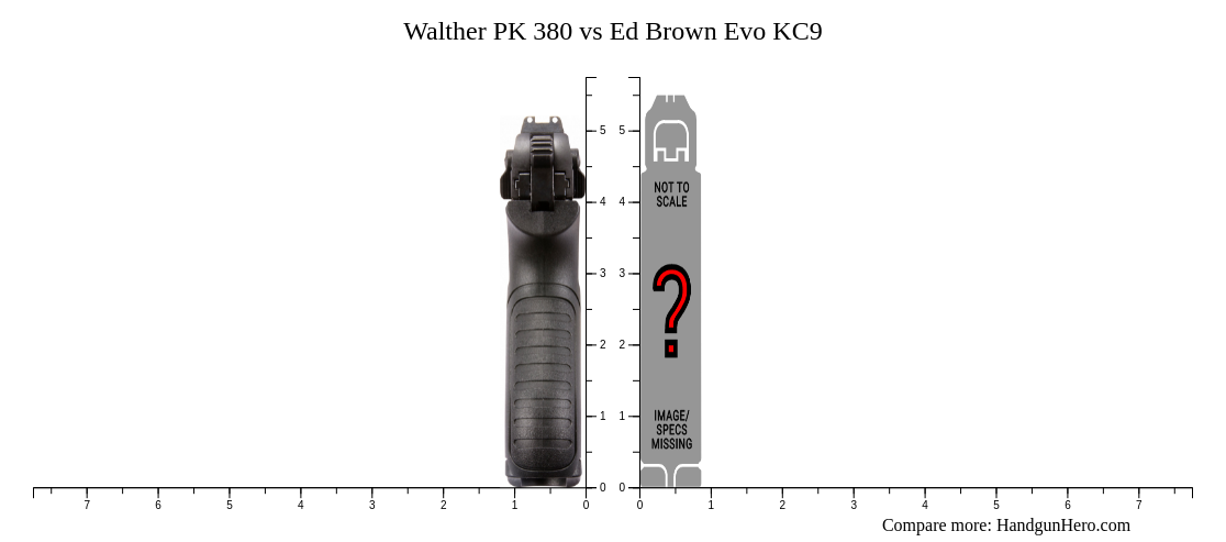 Walther PK 380 vs Ed Brown Evo KC9 size comparison | Handgun Hero