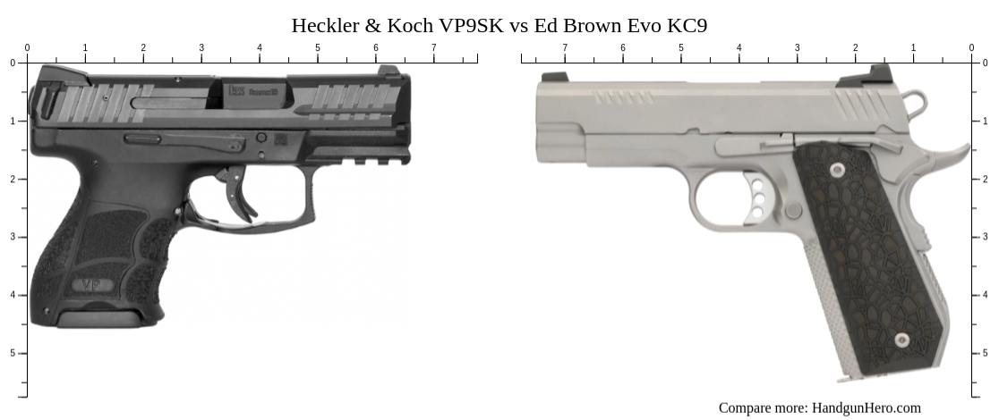 Heckler & Koch VP9SK vs Ed Brown Evo KC9 size comparison | Handgun Hero