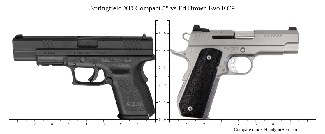Springfield XD Compact 5" vs Ed Brown Evo KC9 size comparison | Handgun ...