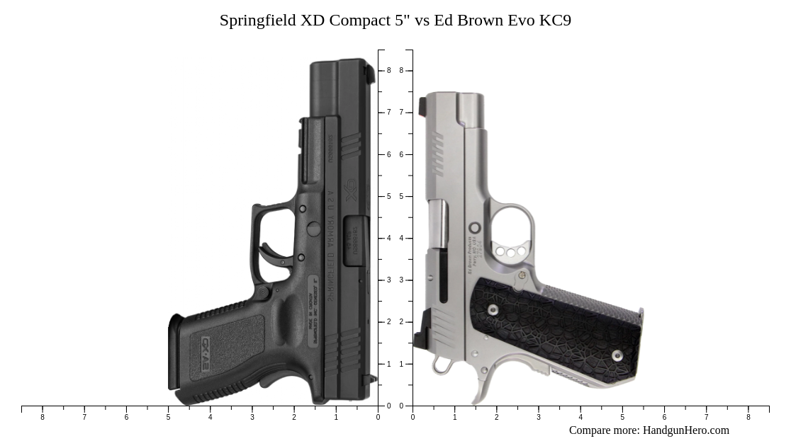 Springfield XD Compact 5" vs Ed Brown Evo KC9 size comparison | Handgun ...