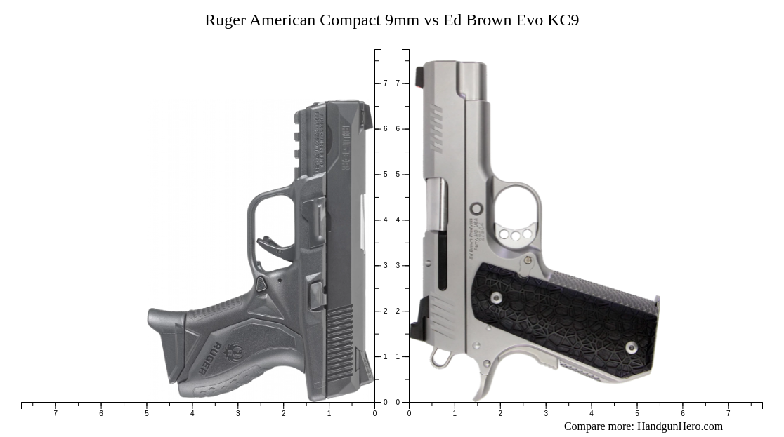 Ruger American Compact 9mm vs Ed Brown Evo KC9 size comparison ...