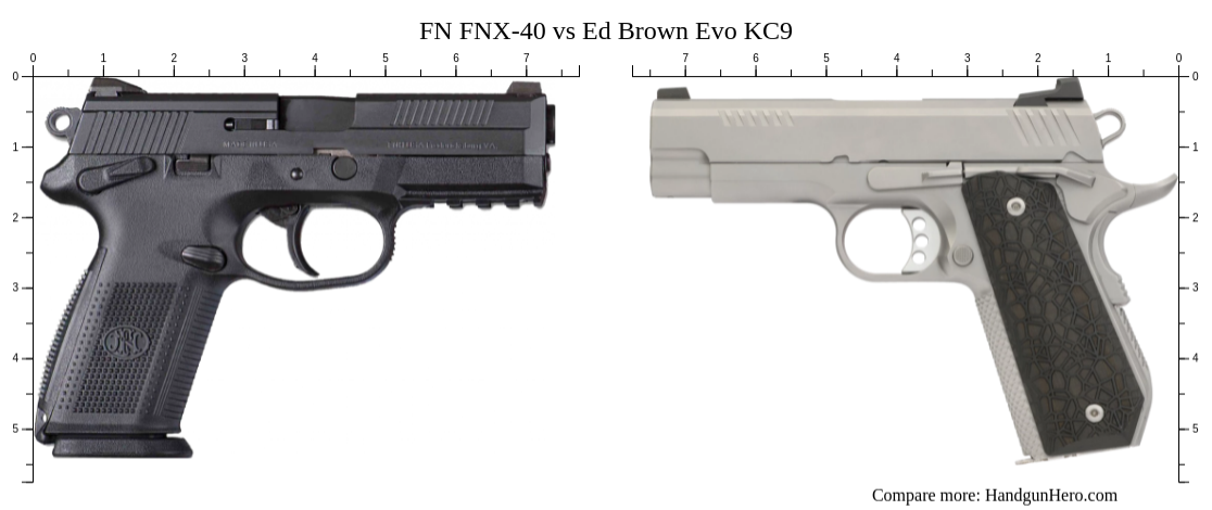 FN FNX-40 vs Ed Brown Evo KC9 size comparison | Handgun Hero
