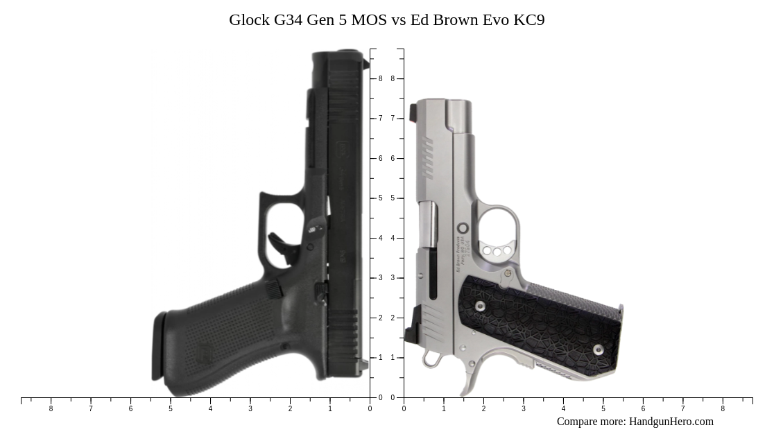 Glock G34 Gen 5 MOS vs Ed Brown Evo KC9 size comparison | Handgun Hero