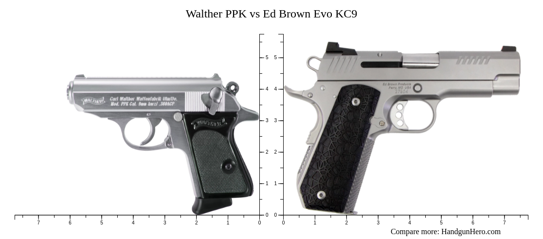 Walther PPK vs Ed Brown Evo KC9 size comparison | Handgun Hero