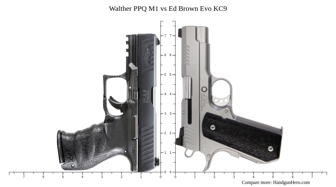 Walther PPQ M1 vs Ed Brown Evo KC9 size comparison | Handgun Hero