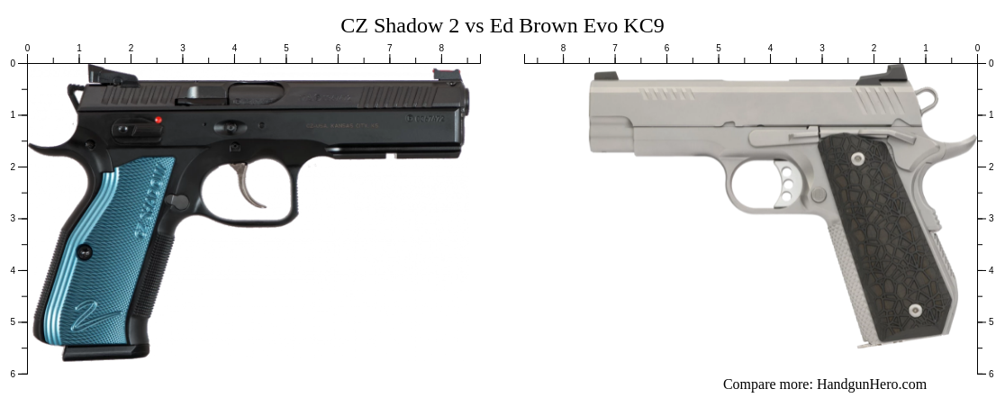 CZ Shadow 2 vs Ed Brown Evo KC9 size comparison | Handgun Hero