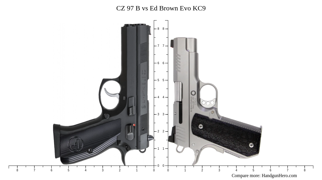 CZ 97 B vs Ed Brown Evo KC9 size comparison | Handgun Hero