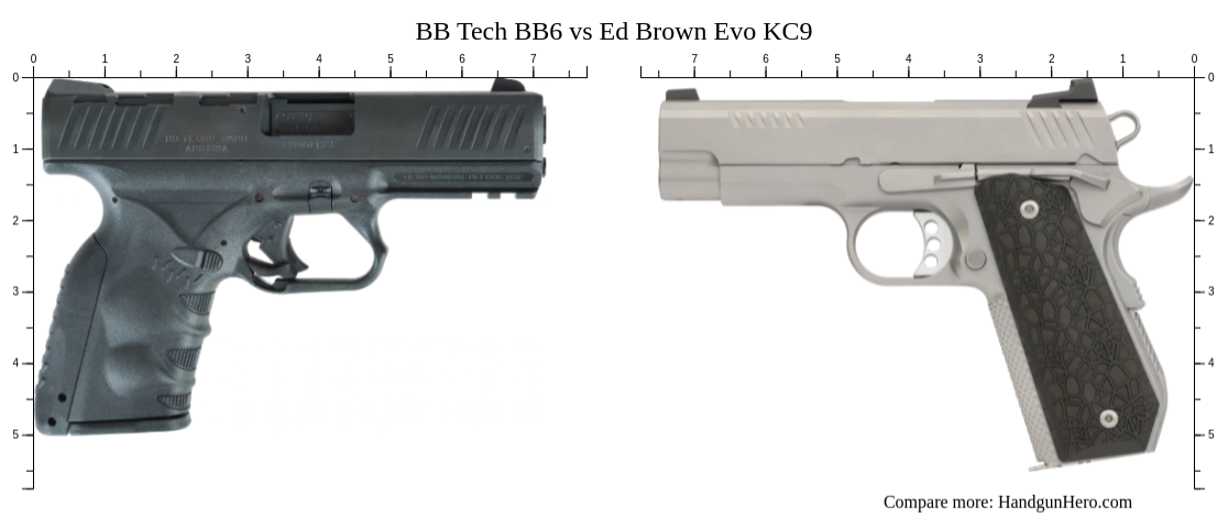 BB Tech BB6 vs Ed Brown Evo KC9 size comparison | Handgun Hero