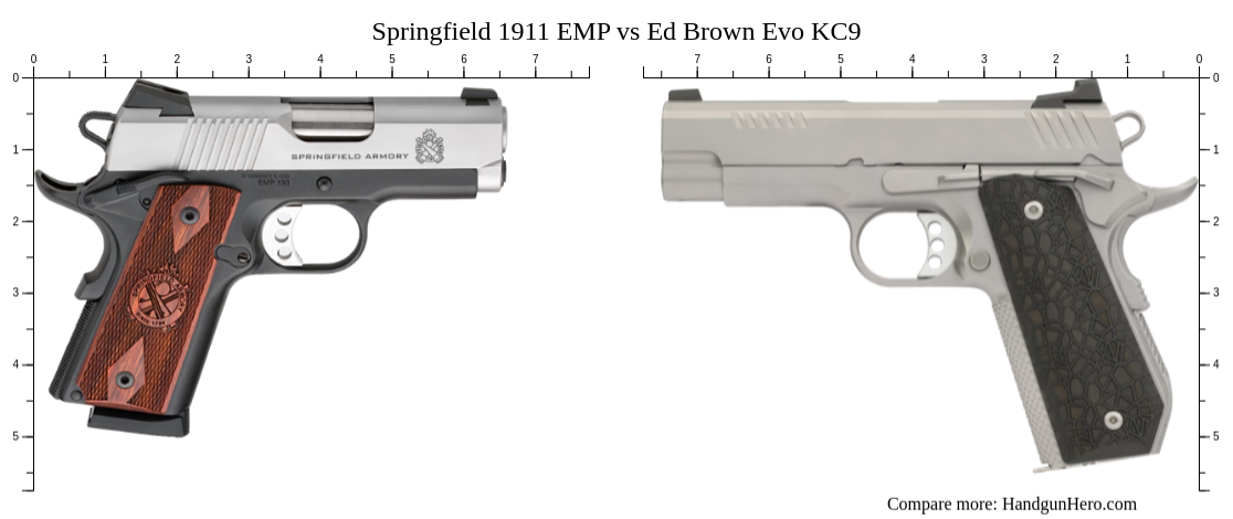 Springfield 1911 EMP vs Ed Brown Evo KC9 size comparison | Handgun Hero