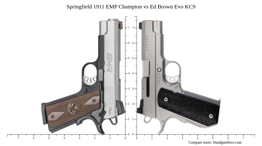 Springfield 1911 EMP Champion vs Ed Brown Evo KC9 size comparison | Handgun Hero