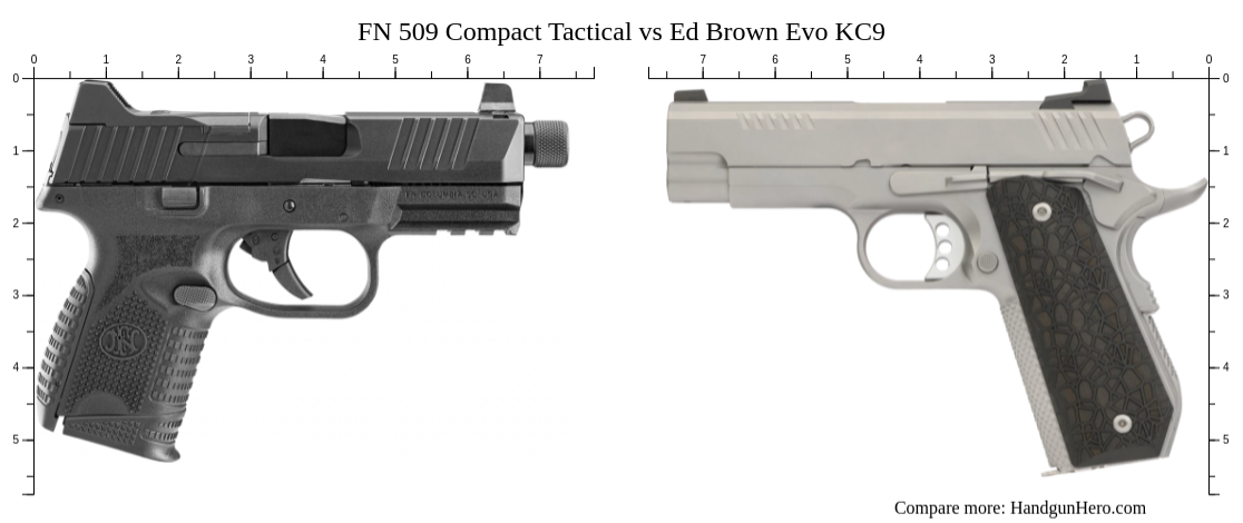 FN 509 Compact Tactical vs Ed Brown Evo KC9 size comparison | Handgun Hero