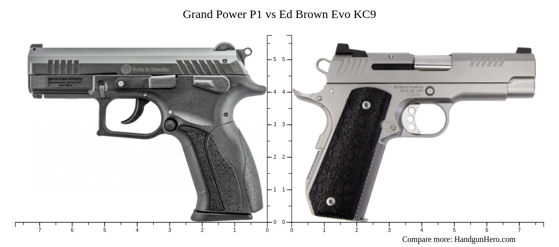 Grand Power P1 vs Ed Brown Evo KC9 size comparison | Handgun Hero