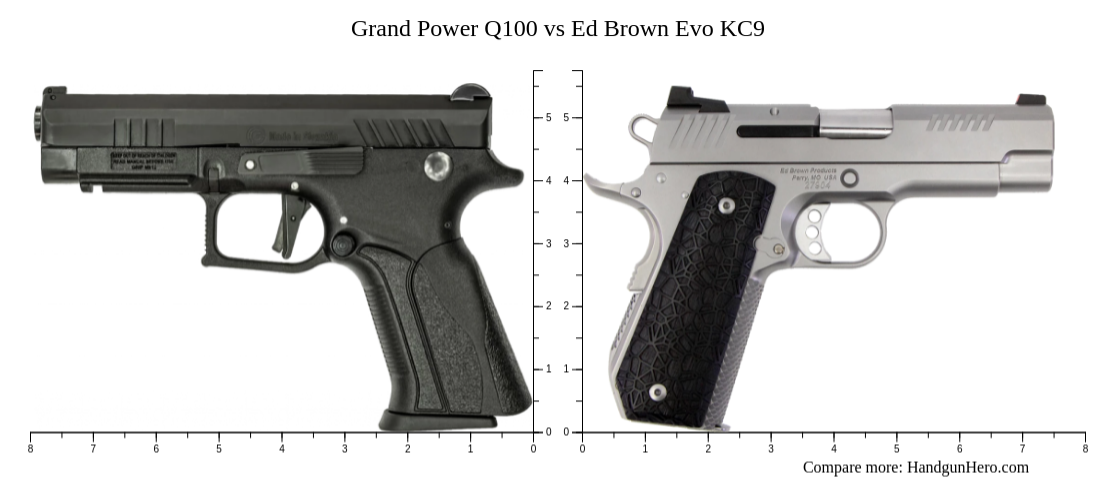 Grand Power Q100 vs Ed Brown Evo KC9 size comparison | Handgun Hero