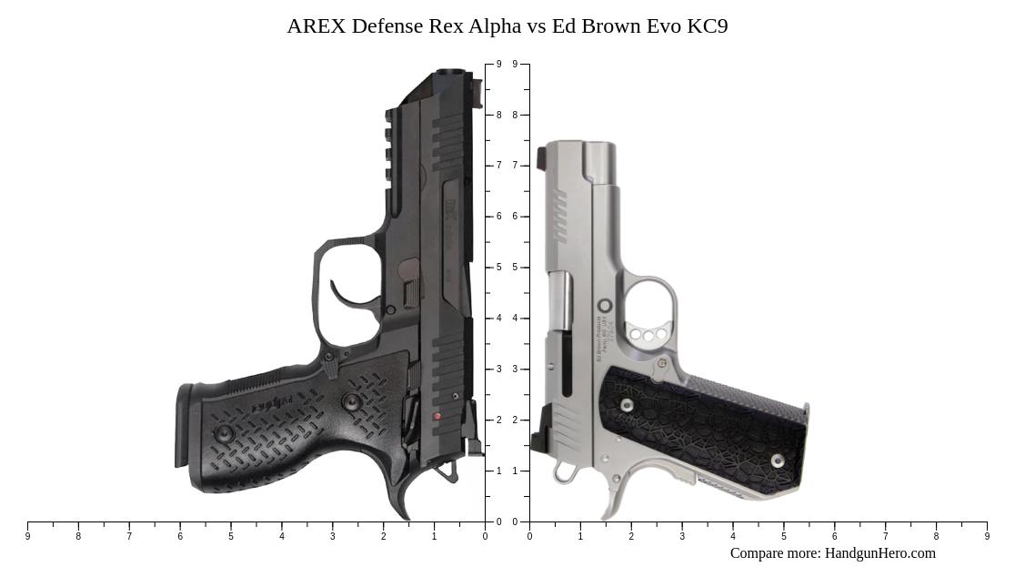 AREX Defense Rex Alpha vs Ed Brown Evo KC9 size comparison | Handgun Hero