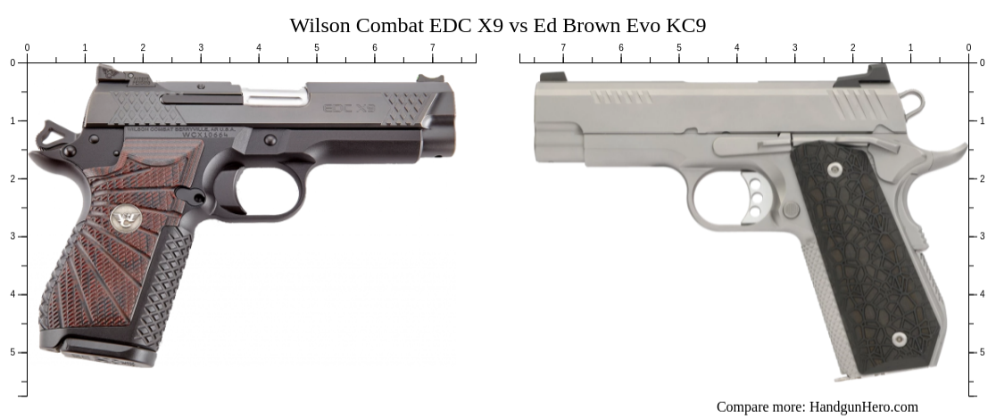 Wilson Combat EDC X9 vs Ed Brown Evo KC9 size comparison | Handgun Hero