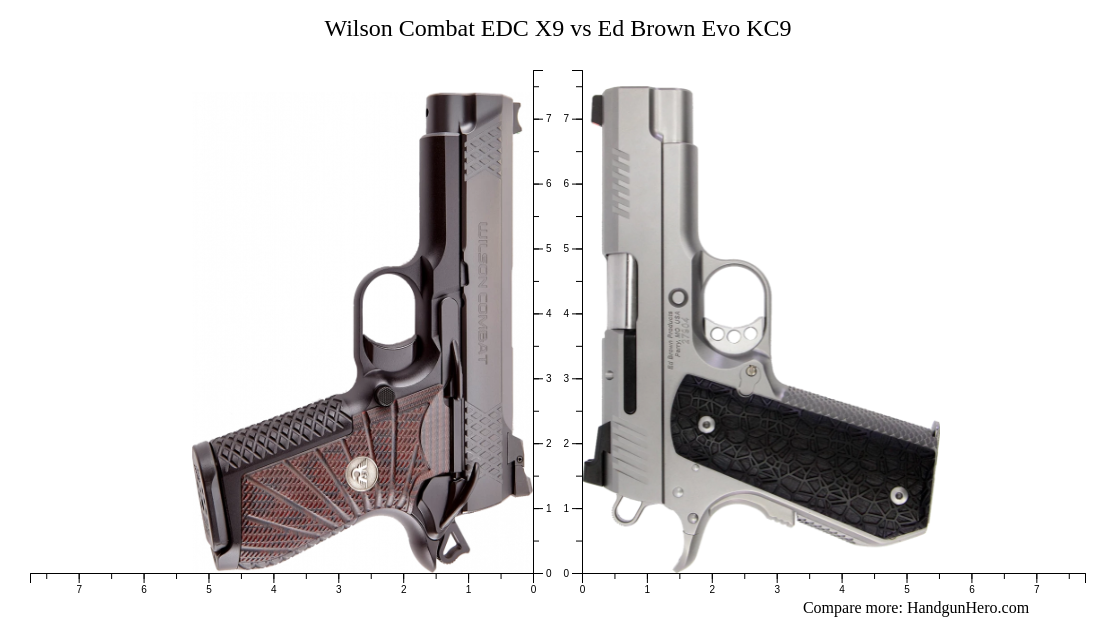 Wilson Combat EDC X9 vs Ed Brown Evo KC9 size comparison | Handgun Hero