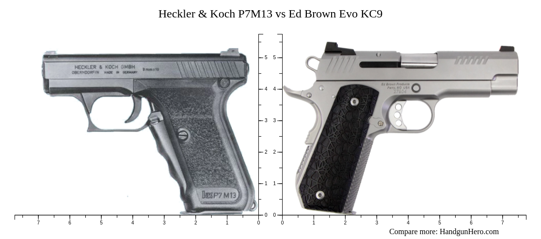Heckler & Koch P7M13 vs Ed Brown Evo KC9 size comparison | Handgun Hero