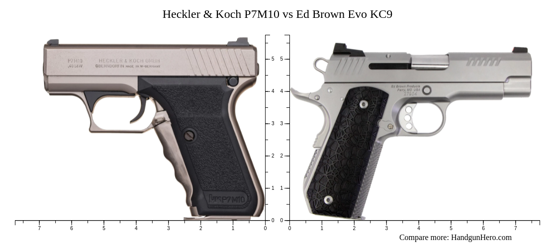 Heckler & Koch P7M10 vs Ed Brown Evo KC9 size comparison | Handgun Hero