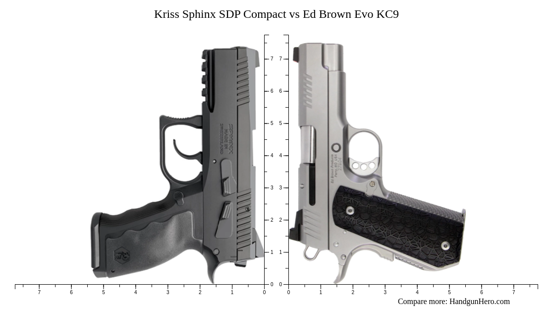 Kriss Sphinx SDP Compact vs Ed Brown Evo KC9 size comparison | Handgun Hero