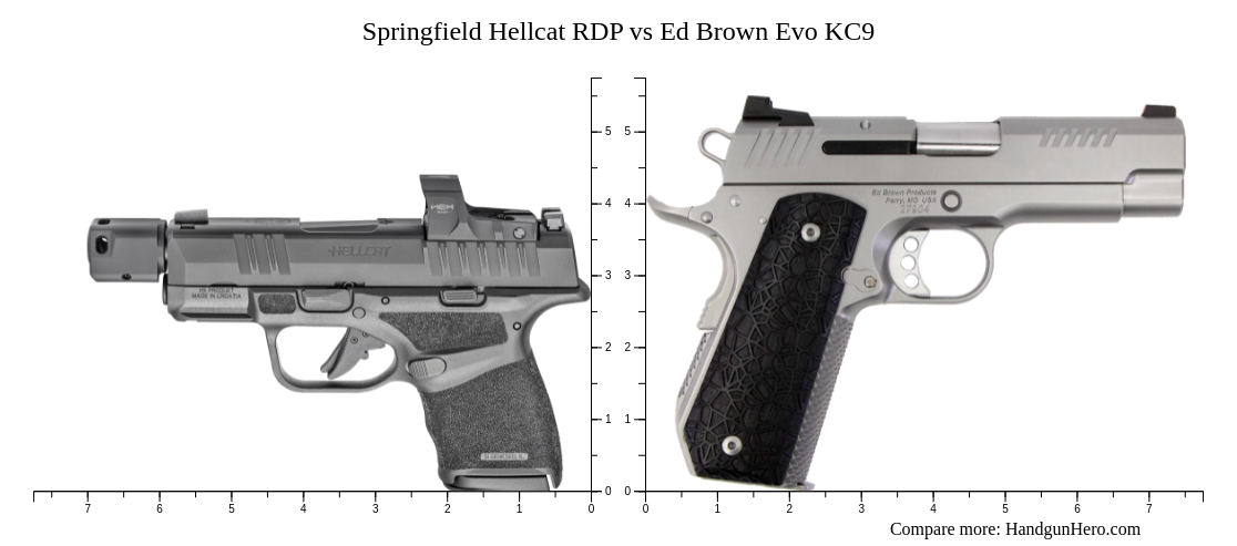 Springfield Hellcat RDP vs Ed Brown Evo KC9 size comparison | Handgun Hero