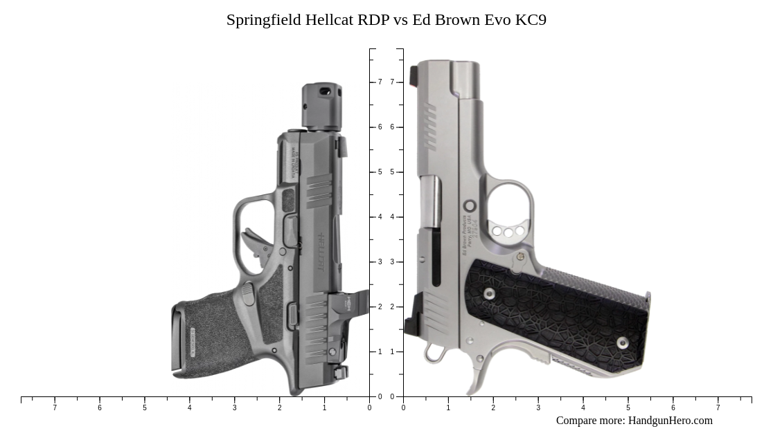 Springfield Hellcat RDP vs Ed Brown Evo KC9 size comparison | Handgun Hero