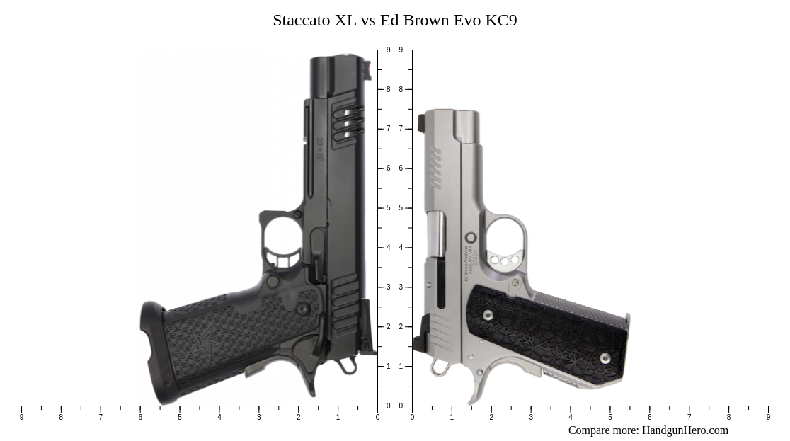 Staccato XL vs Ed Brown Evo KC9 size comparison | Handgun Hero