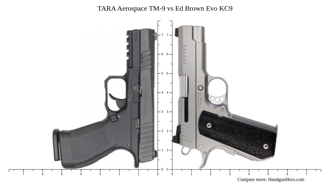 TARA Aerospace TM-9 vs Ed Brown Evo KC9 size comparison | Handgun Hero