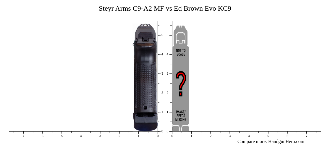 Steyr Arms C9-A2 MF vs Ed Brown Evo KC9 size comparison | Handgun Hero