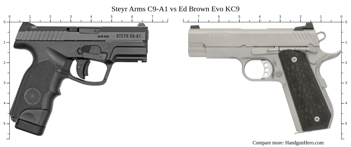 Steyr Arms C9-A1 vs Ed Brown Evo KC9 size comparison | Handgun Hero