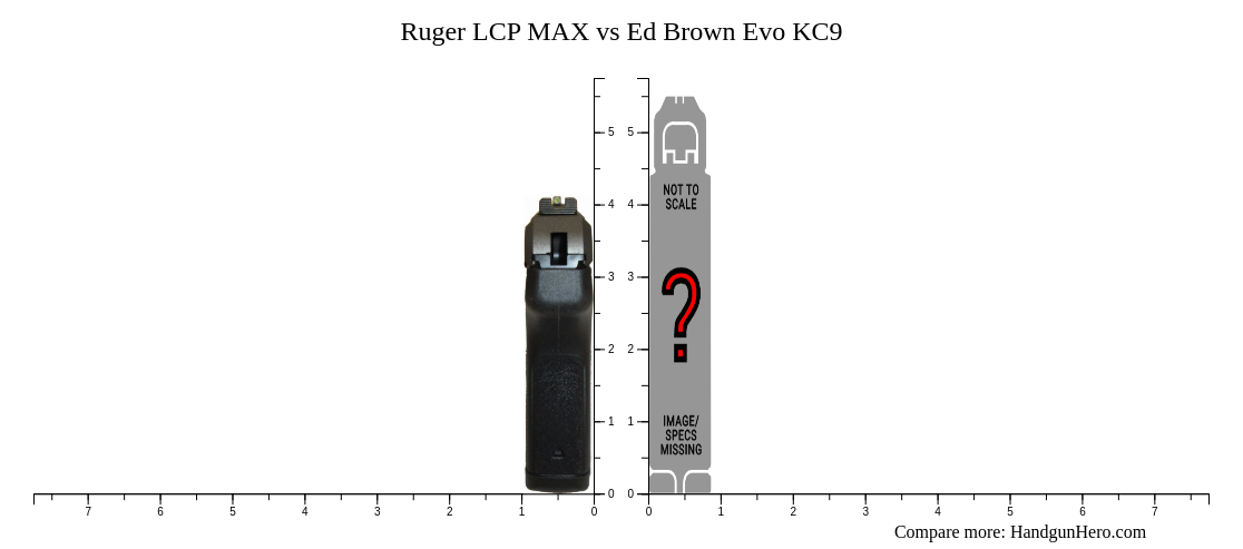 Ruger LCP MAX vs Ed Brown Evo KC9 size comparison | Handgun Hero