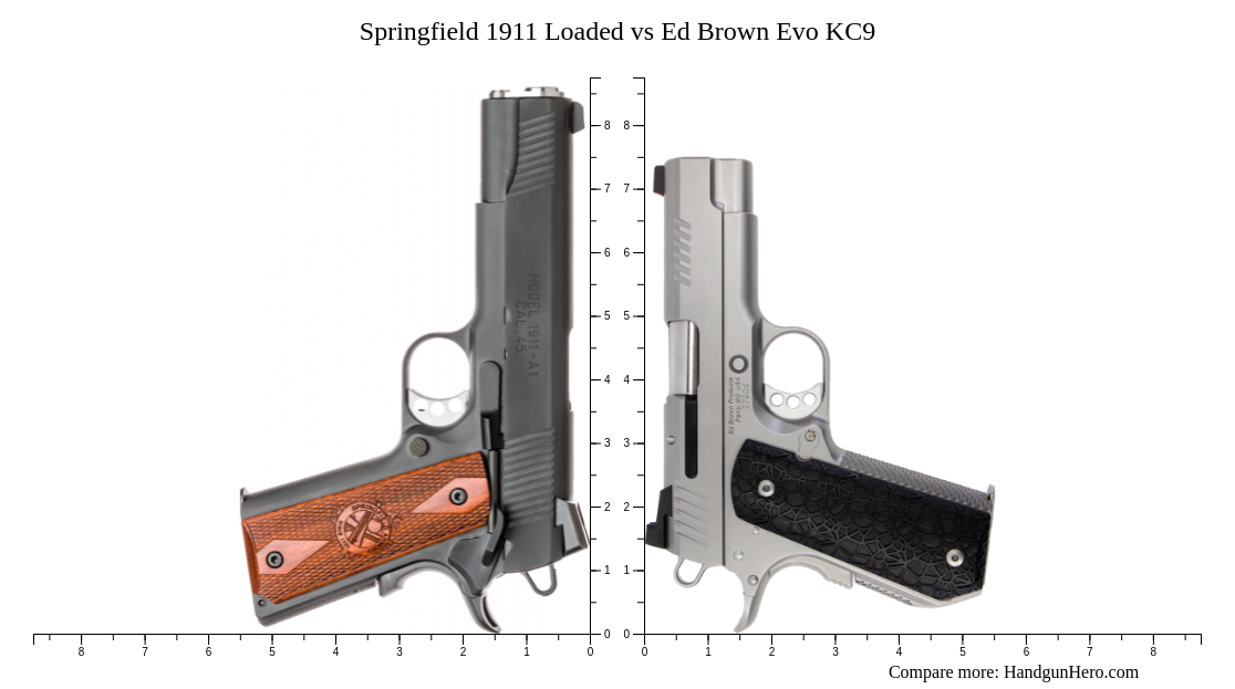 Springfield 1911 Loaded vs Ed Brown Evo KC9 size comparison | Handgun Hero