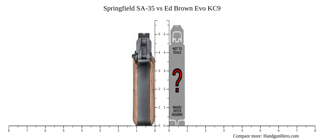 Springfield SA-35 vs Ed Brown Evo KC9 size comparison | Handgun Hero