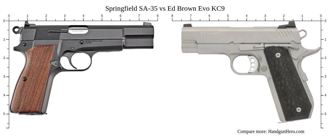 Springfield SA-35 vs Ed Brown Evo KC9 size comparison | Handgun Hero