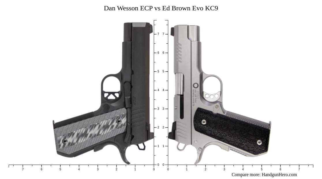 Dan Wesson ECP vs Ed Brown Evo KC9 size comparison | Handgun Hero